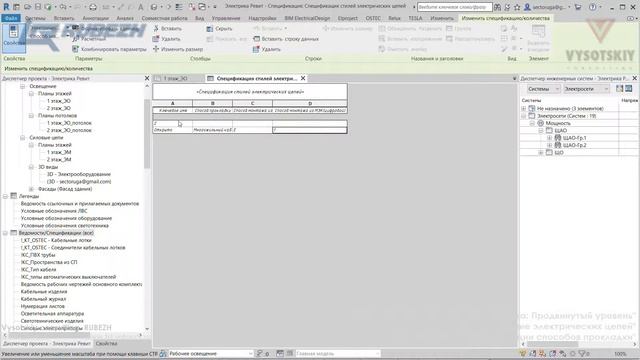 13 Ключевая спецификации способов прокладки
