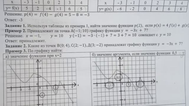Значения функции