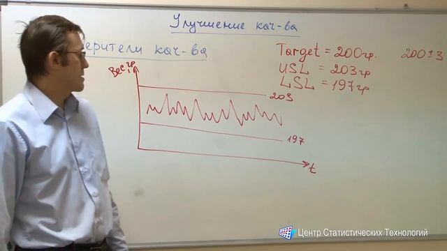 Измерители (показатели) качества процессов. Улучшение качества.
