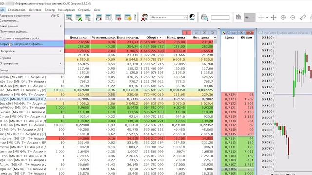 Урок 1 | Обзор интерфейса торгового терминала QUIK и создание вкладок