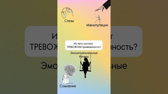 Из чего состоит Тревожная Привязанность