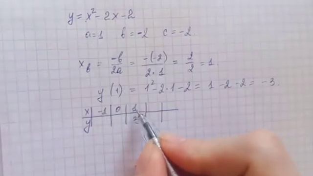 Построение параболы