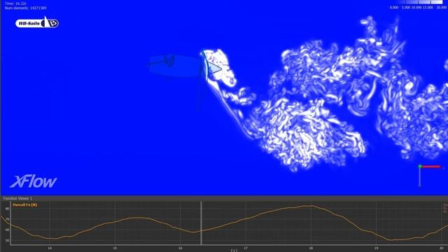 Аэро- и гидродинамика парусного судна - Воздушные потоки на Лазере