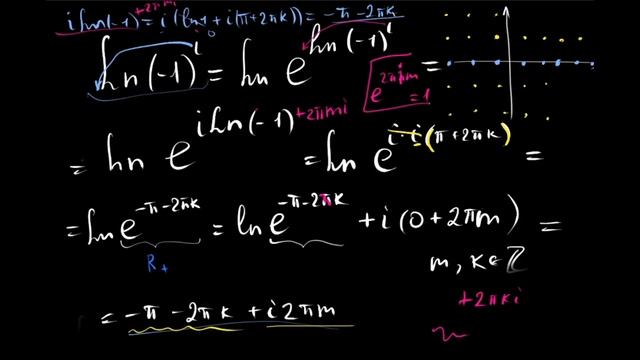 Урок 3. Комплексные функции - как считать