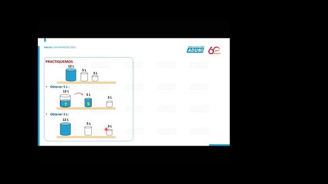 San Marcos Anual 2021 | Semana 05 Raz. Matemático