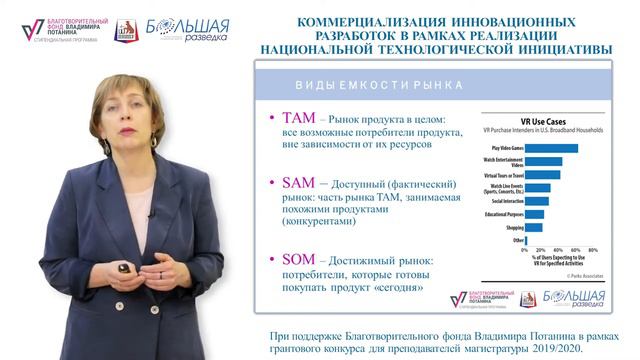 6.1 Анализ рынка. Часть 1