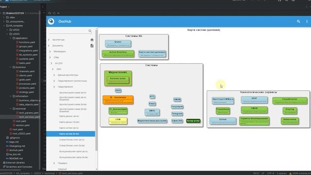 [008] Дополнительные представления в КА ДЗО