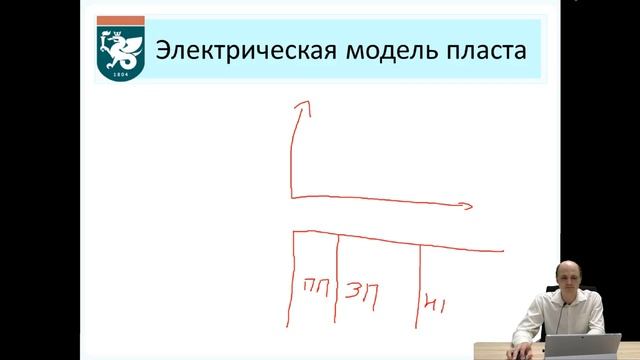 Электрическая модель пласта и метод Боковое каротажное зондирование (БКЗ)