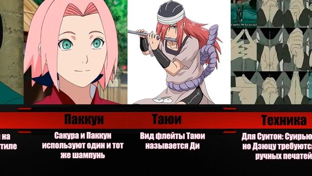 Топ 30 фактов о которых ты не знал в аниме Наруто