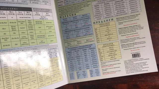 ТРИВИУМ-КАРТА _Латынь_