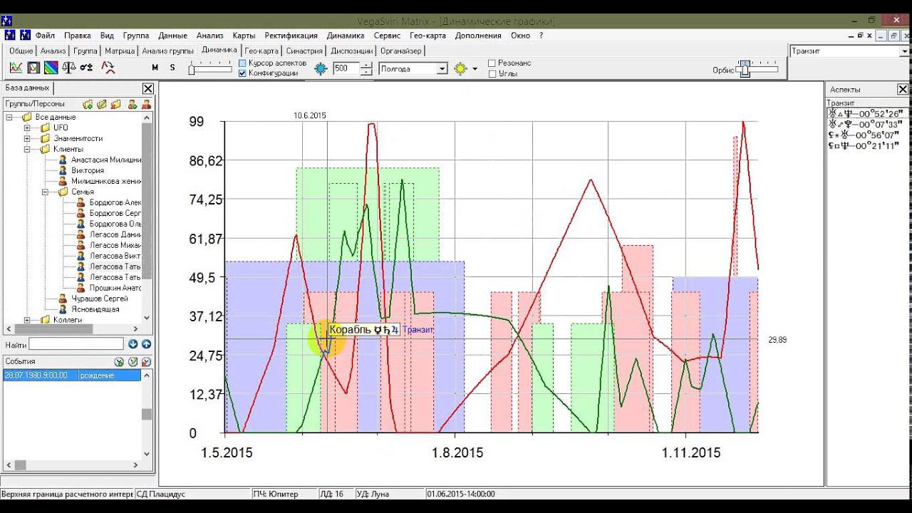 Конфигурация Крыша