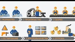 Уроки для родителей: Экономика