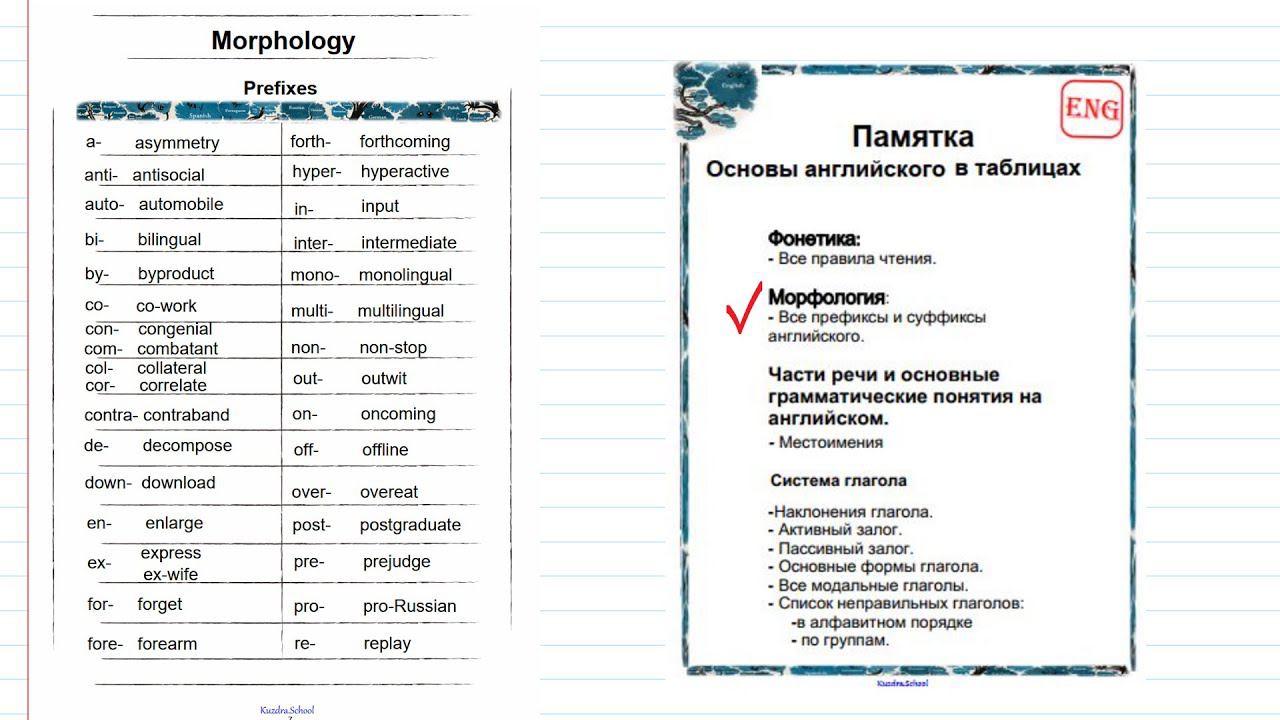 1.Памятка.  Все префиксы английского языка.
