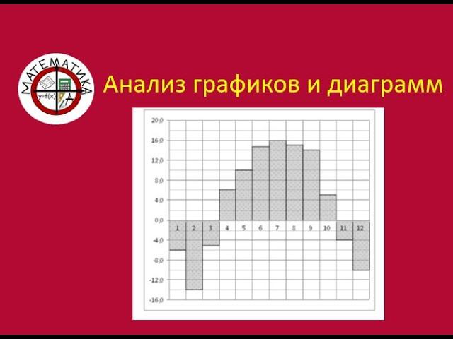 Чтение графиков и диаграмм.