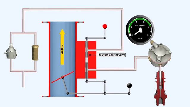 ATPL Training   Piston Engines #13 Fuel Injection