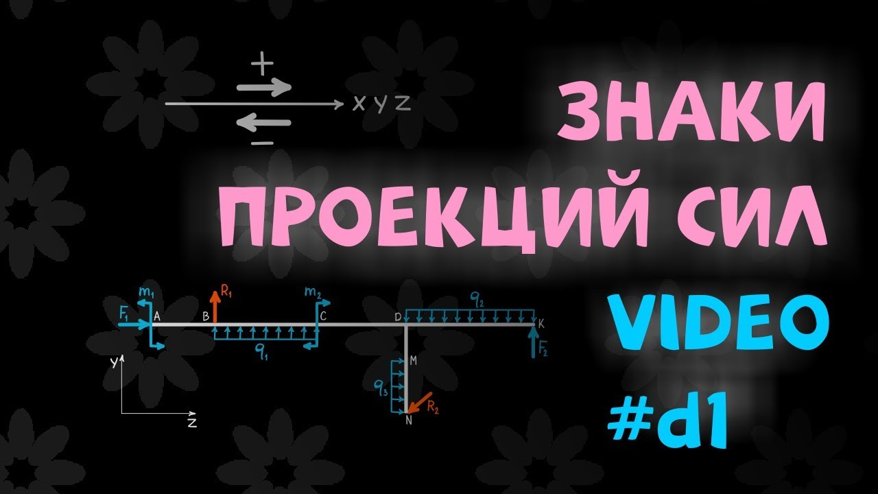 Правило знаков при составлении уравнений суммы сил.mp4