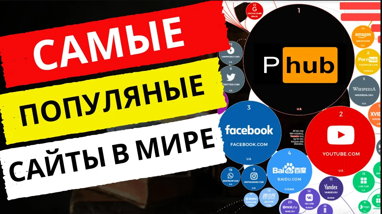 Самые популярные сайты в интернете в мире. ТОП 10. Глазами профессионала