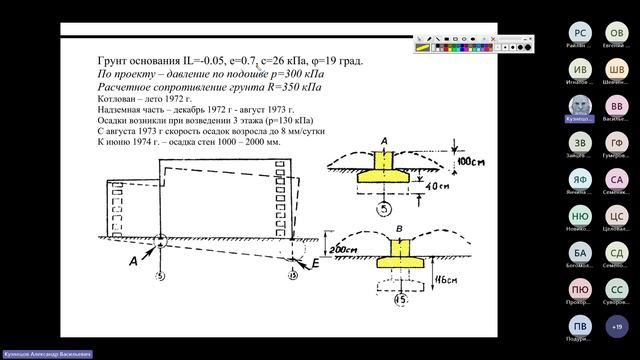 лекция № 2  от 01.04.2024г. СПБ ГАСУ по теме ″Основания и фундаменты