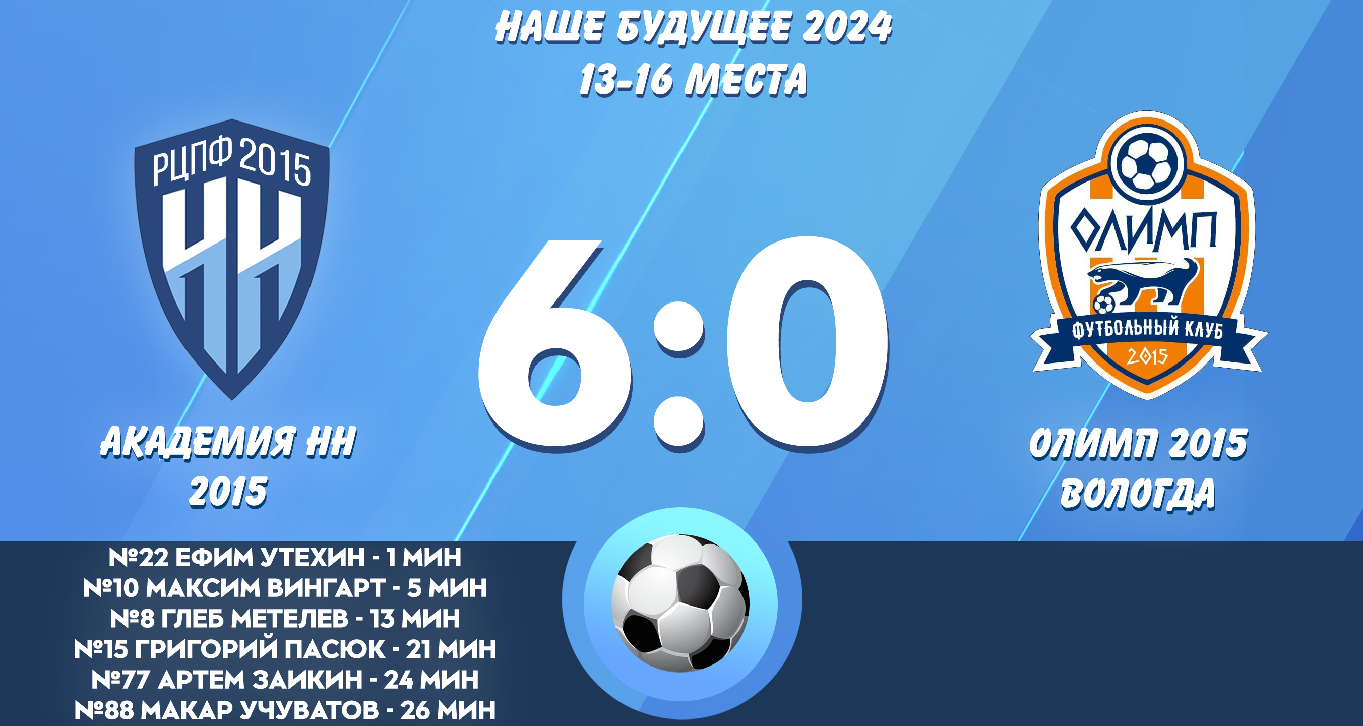 Академия НН 2015 - Олимп Вологда 2015 Игры за 13-16 места