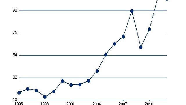 ГДЗ цена нефти.wmv