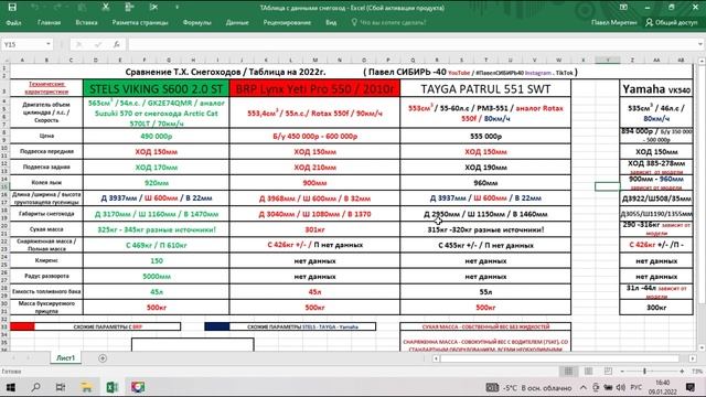 Сравнение технических характеристик снегоходов STELS VIKING S600, BRP Lynx 550, TAYGA PATRUL 551