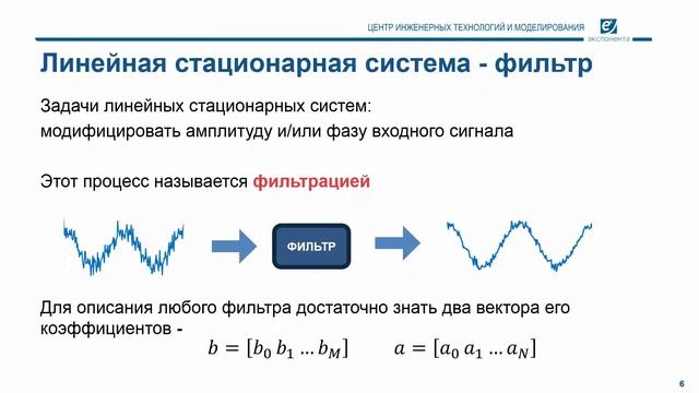 22. Основы Цос.АЧХ и ФЧХ.