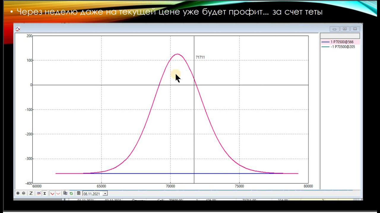 Горизонтальные спреды