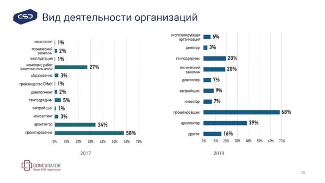 BIM-технологии в проектировании: сокращаем сроки выпуска рабочей документации