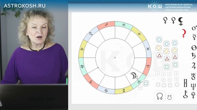 Душа ребенка. Раскрываем тайны Луны в натальной карте. Астролог Ирина Кош.