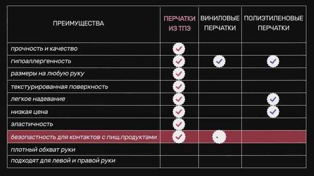 Промо-ролик 3.0 Авантпак - перчатки из термопластэластомера.mp4