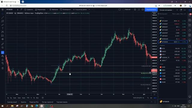 Коррекция по Фибоначчи / как правильно построить сетку фибоначчи /определение глубины коррекции
