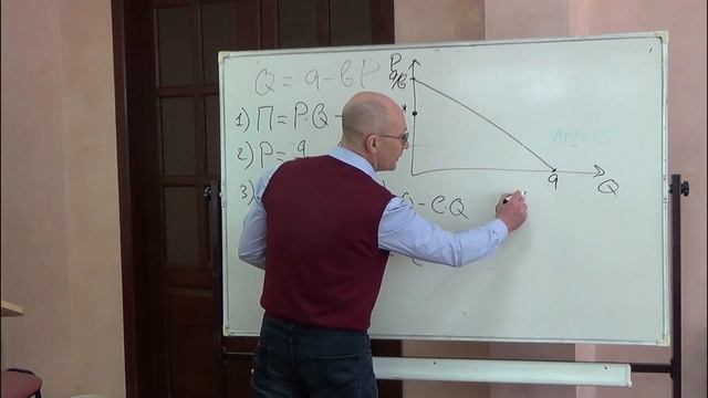 Микро 2-5. Определение значения постоянных предельных издержек монополиста