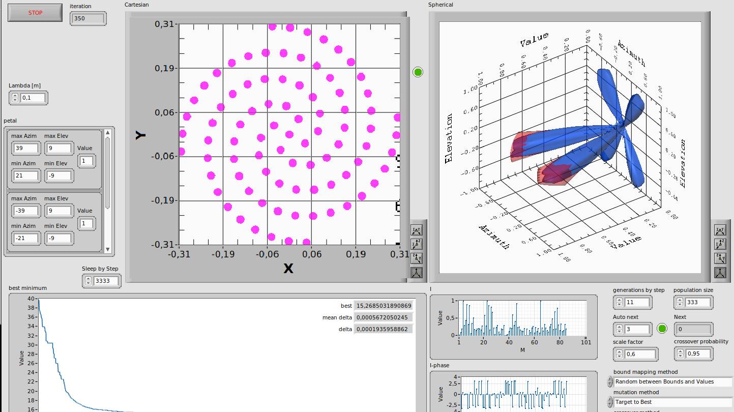 Использование генетических алгоритмов при формировании диаграммы направленности антенны