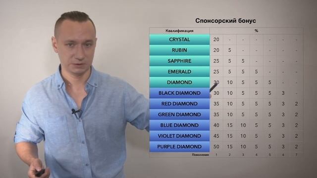 Маркетинг план компании VILAVI часть 3