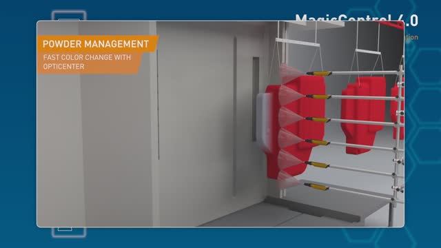 GEMA Magic Control 
Система управления порошковой окраски