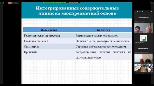 Формирование функциональной грамотности учащихся при обучении математике