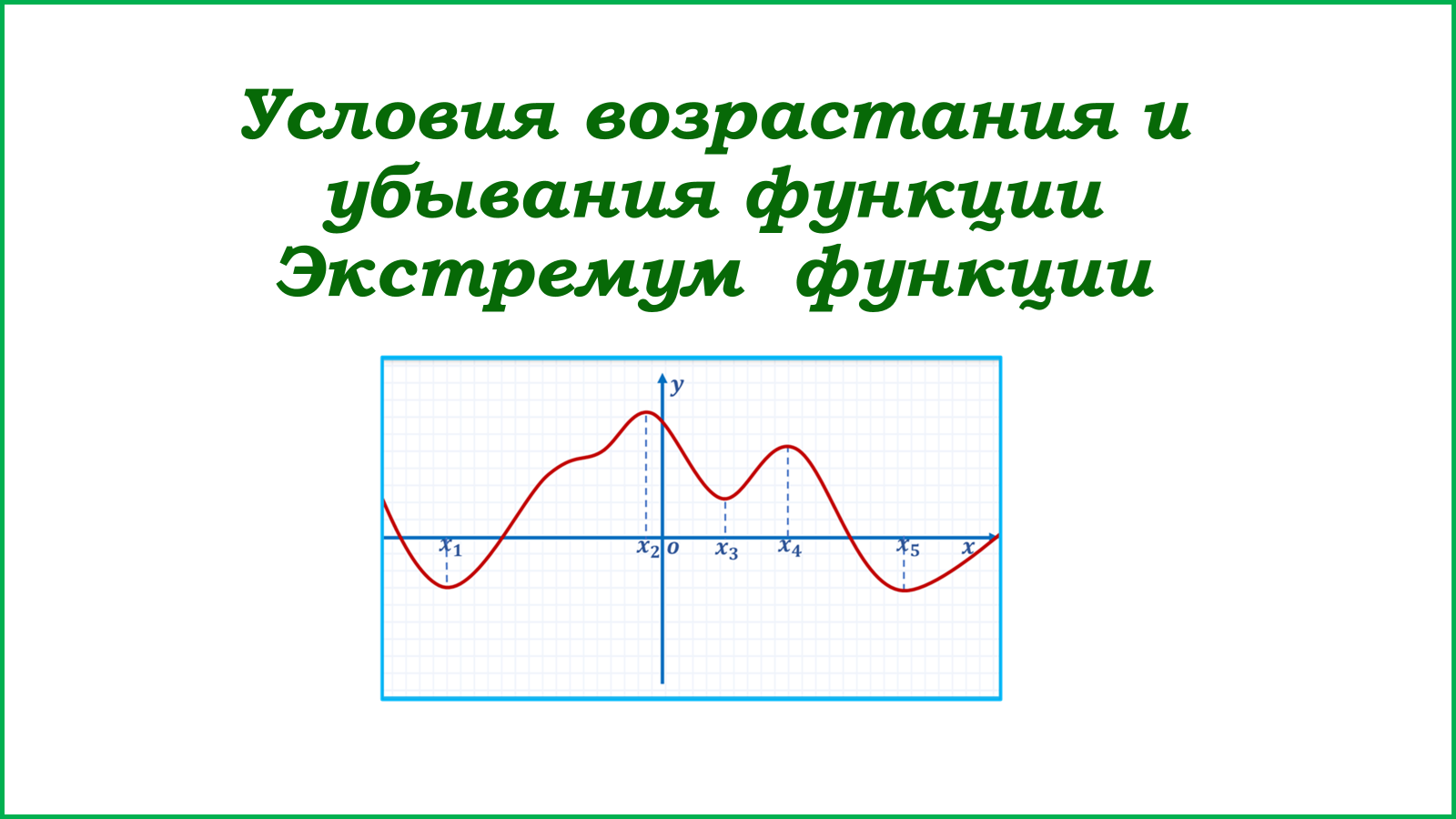 условия возрастания, убывания, экстремумы