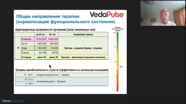 Лекция 5. Применение результатов обследования