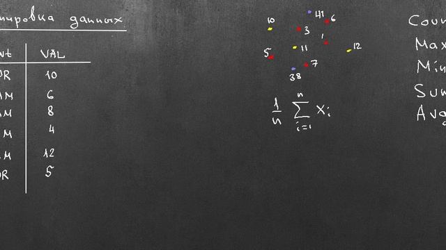 3-10 Группировки