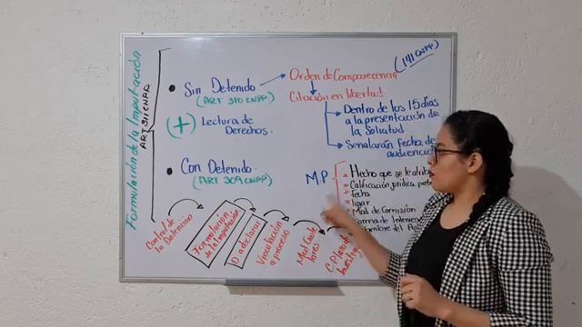 15.-Formulación de la imputación