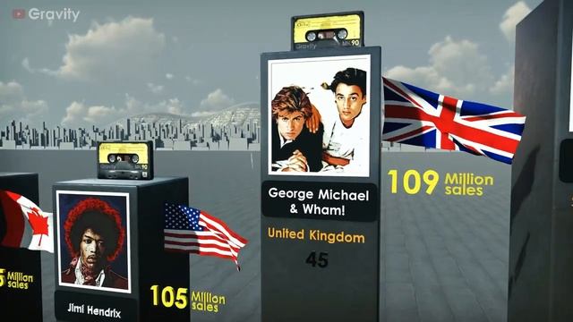 Самые продаваемые музыкальные исполнители всех времен - Best Selling Music Artists of All Time