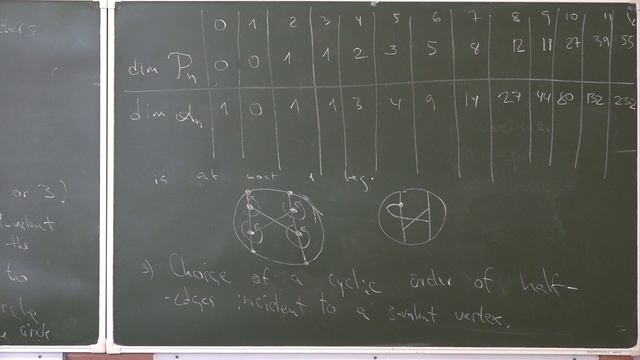 Инварианты узлов. Лекция 8