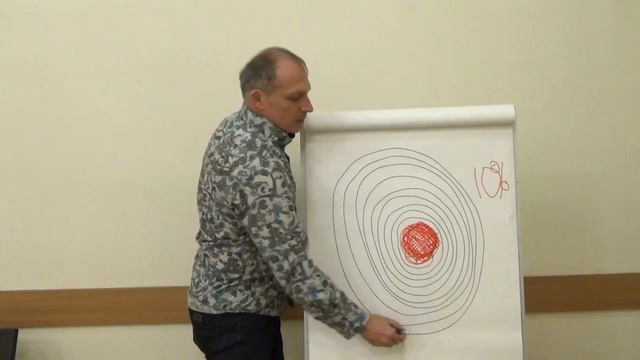 Из чего состоит обида?