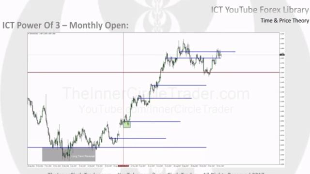 (1.8) Теория цены и времени.
