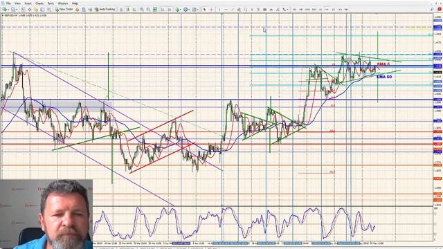 ❗❗Торговля на форекс (forex) 26.05.21г с ФИБО Груп (FIBO Group).  Сергей Борийчук, активный интрадей