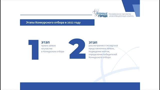 Конкурс Лучшие муниципальные практики в 2022 году
