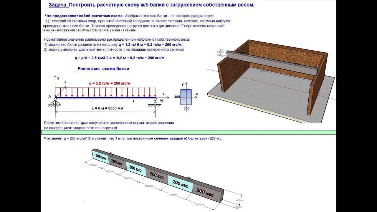 Как вычислить и собрать нагрузку собственного веса конструкций?