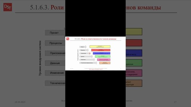 Ресурсы проекта: роли и команда || Корпоративные информационные системы и ERP-системы (словарь)