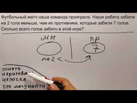 Как научиться решать задачи. Часть 2 (2 класс: задачи на сложение и вычитание)