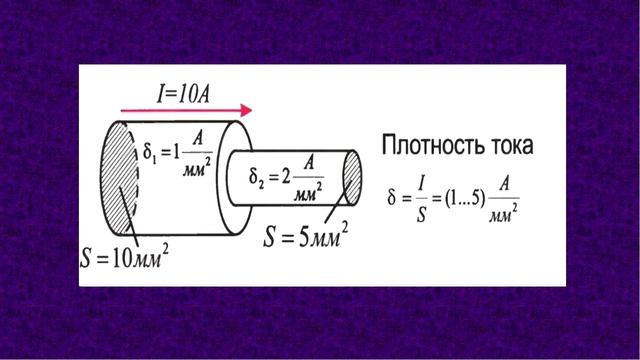 002 Электрический ток